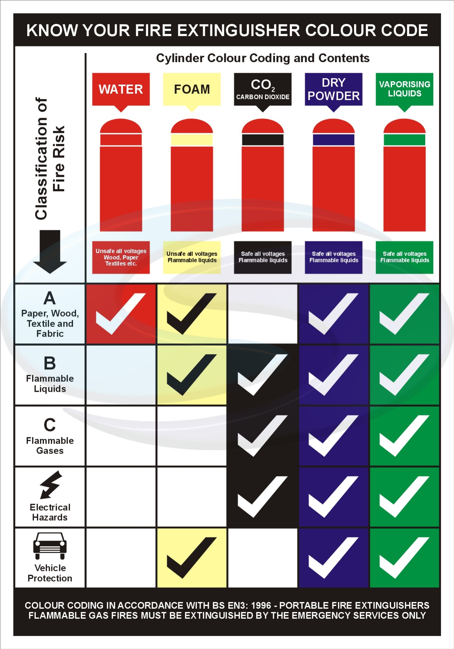 Useful Information Shop Fire Extinguisher Online Wet Chemical Fire 